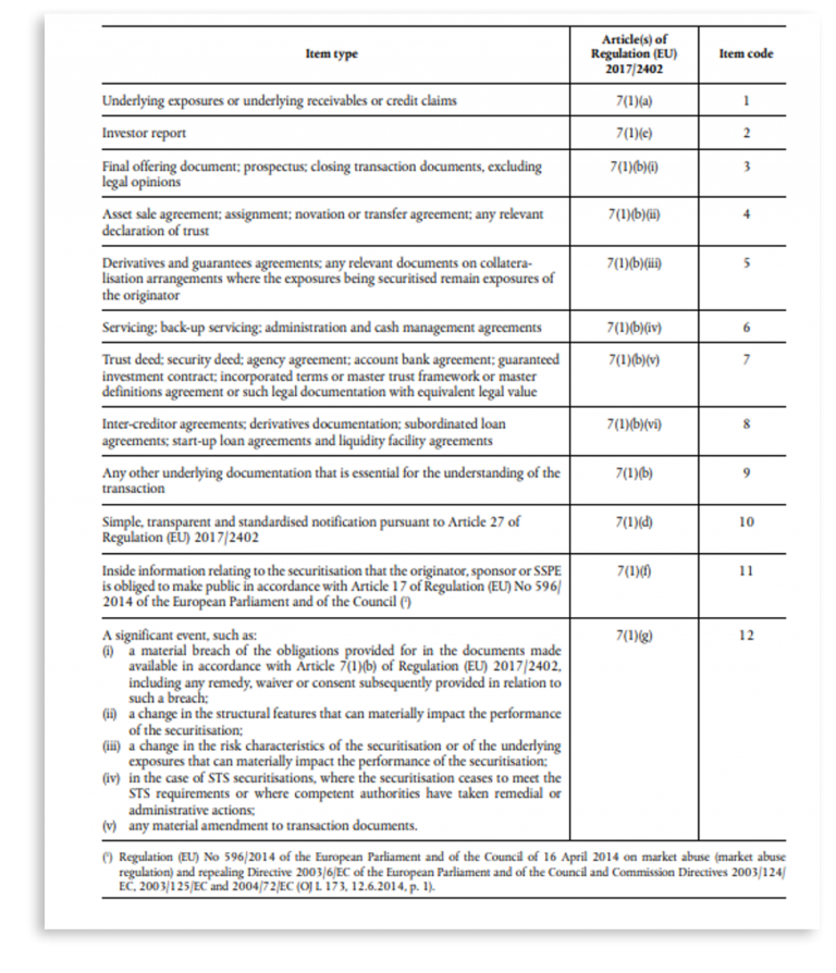 Everything you need to know about reporting to a Securitisation ...