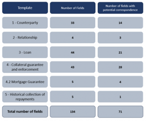 Updated GAP Analysis on the EBA NPL Transaction Data Templates ...